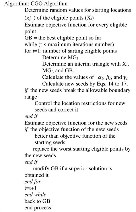 The Cgo Algorithm Pseudo Code Download Scientific Diagram