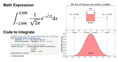 如何深刻理解箱线图boxplot 知乎
