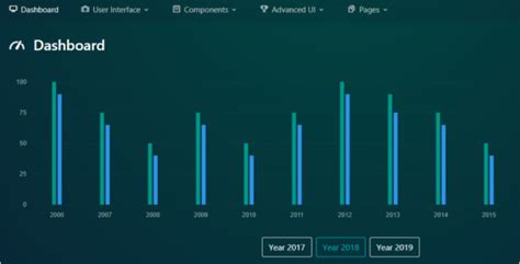 40 Bootstrap Mobile Templates Free Psd Examples