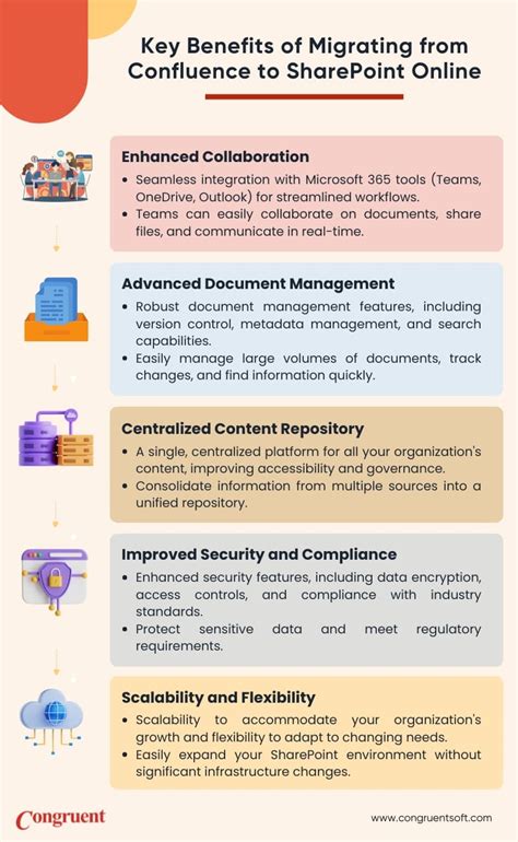 Confluence To Sharepoint Migration