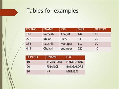 Types Of SQL Joins PPTX