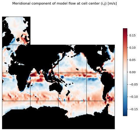 Calculating Gradients And Curl On The Ecco Native Grid — Ecco Version 4 Python Tutorial 441