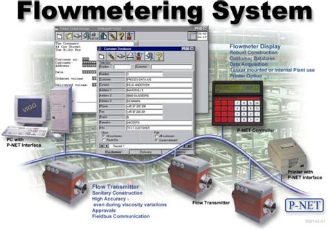 Flowmeter System Overview