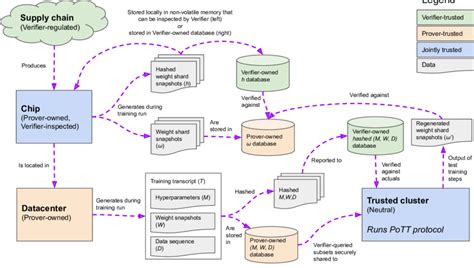 Overview Of The Proposed Monitoring Framework Download Scientific Diagram