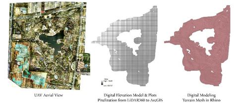 Transformation From Lidar Collection Through Asc File To Terrain Mesh Download Scientific