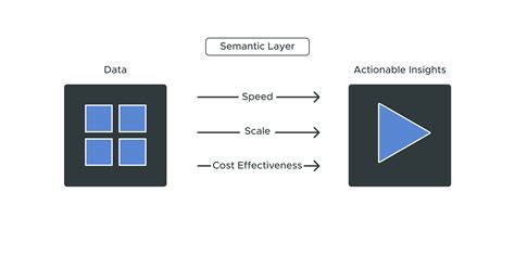 The Rise Of The Semantic Layer Atscale