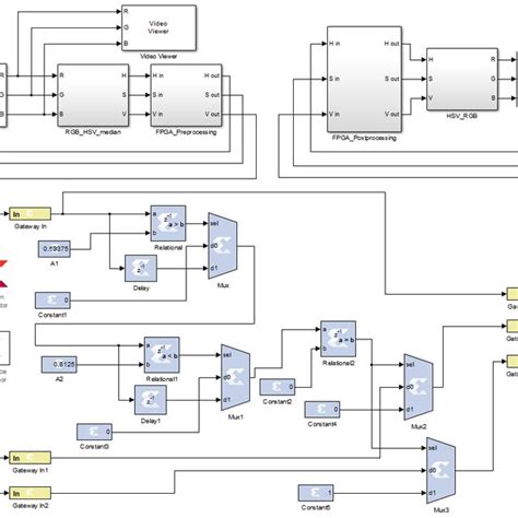 Block Diagram Of All Segmentation Using Hsv Download Scientific Diagram
