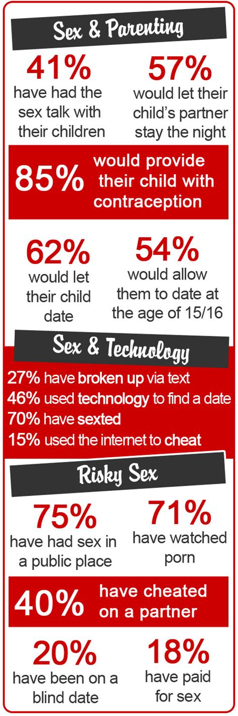 Lets Talk About Sex Cheat Telegraph