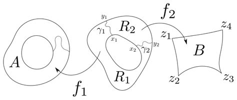 Plex Variables Adding Segments To An Annulus A Question Regarding The Conformal