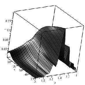The surface ϕ x s associated with f 2 Download Scientific Diagram