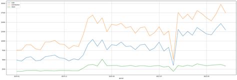 post peak webrtc developer trends an open source analysis webrtchacks