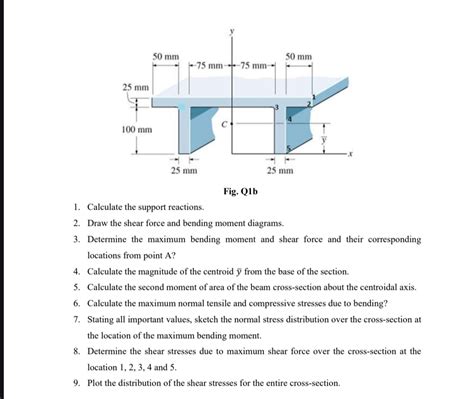 determine the shear stresses due to maximum shear