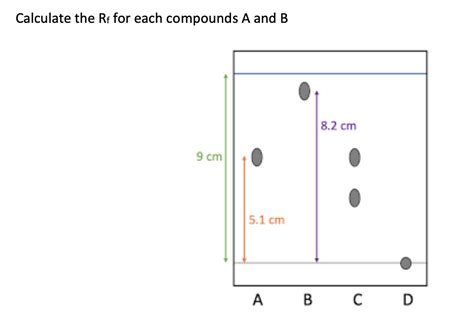 Solved Calculate The Rf For Each Compounds A And B Chegg