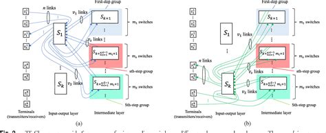 Figure 3 From Design Model Of A Twisted And Folded Clos Network With Multi Step Grouped