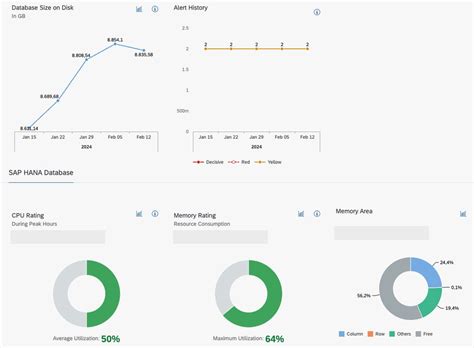 Iver Van De Zand On Linkedin Saphanacloud Sapbtp Sapbtp Alert