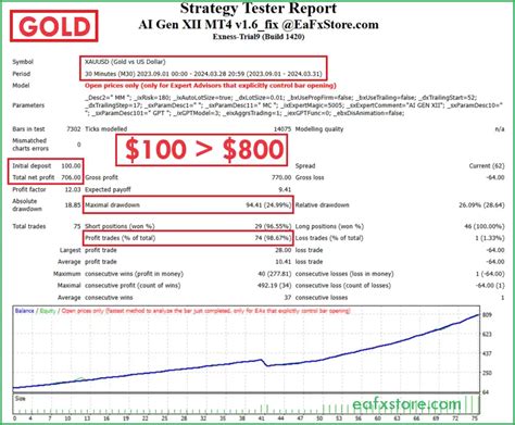 Ai Gen Xii Mt4 V30 Setfiles Build 1441 Gain 470