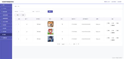 基于ssm的社区医疗保健监控系统的设计与实现ssm社区医疗管理系统 Csdn博客