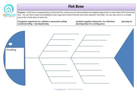 Fish Bone Thinking Tool Edgalaxy Cool Stuff For Nerdy Teachers