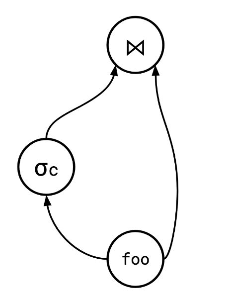 【译】query Engines：push Vs Pull 阿飞的博客 Danner Blog