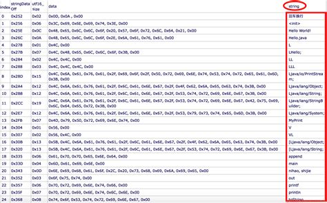Android Dex Vs Class：实例图解剖析两种格式文件结构、优劣dex文件格式 Csdn博客