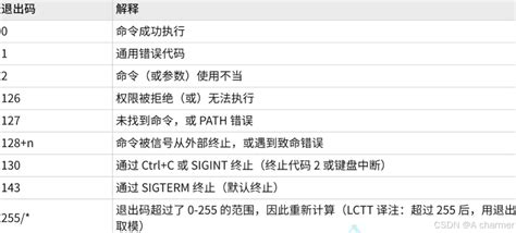 Linux 进程控制：创建、终止、等待与程序替换全解析linux Fork 进程控制 Csdn博客