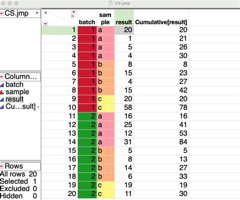 Solved Cumulative Sum Jmp User Community