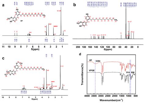Bio Based Epoxy Vitrimers With Excellent Properties Of Self Healing