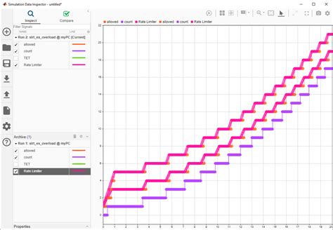 monitor cpu overload rate matlab and simulink