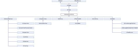 Qt 48 Qabstractscrollarea Class Reference
