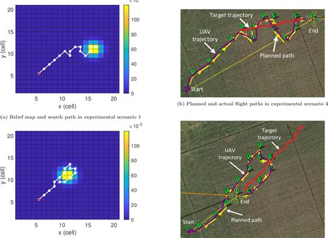 Figure 7 From Motion Encoded Particle Swarm Optimization For Moving