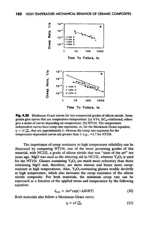 Monkman—grant Curve Big Chemical Encyclopedia