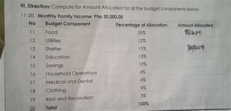Solved Iii Direction Compute For Amount Allocated For All The Budget