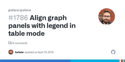 Align Graph Panels With Legend In Table Mode · Issue 1786 · Grafanagrafana · Github