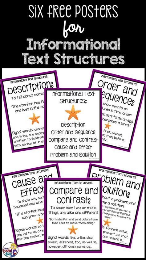 These Six Informational Text Structure Posters Will Help You Introduce