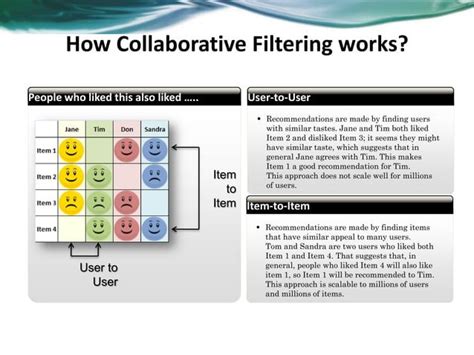Overview Of Recommender System Pdf Computer Software And Applications Computing