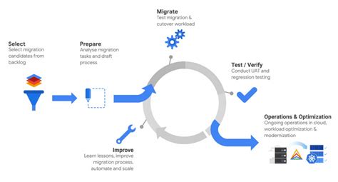 The Right Path To A Successful Cloud Migration Vteams