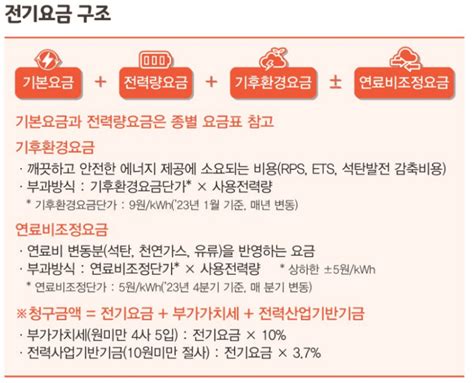 산업용 전기요금관련 용어 종류 궁금증 총정리 Kinyu