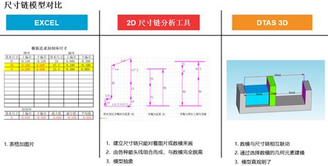 Dtas全新3d版震撼来袭!!! 公差分析尺寸链尺寸链计算——棣拓软件技术(上海)有限公司 Dtas全新3d版震撼来袭!!! 公差分析尺寸链尺寸链计算——棣拓软件技术(上海)有限公司
