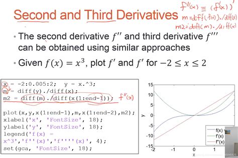 数学建模matlab 之 数值微积分 Ydelta Polyvalpxs Csdn博客