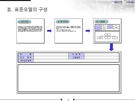 업종별 업무 프로세스 표준모델조립금속 제품 제조업