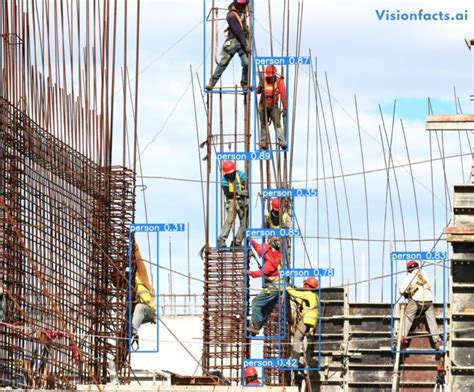 Vinoth M On Linkedin Ai Videoanalytics Surveillance Humandetection