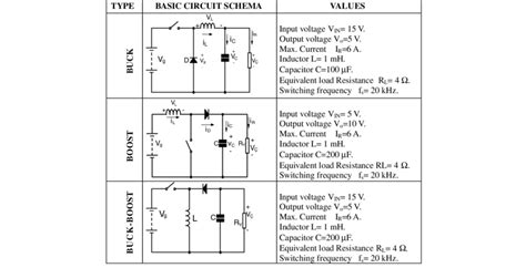 some properties of buck boost and buck boost converters download scientific diagram