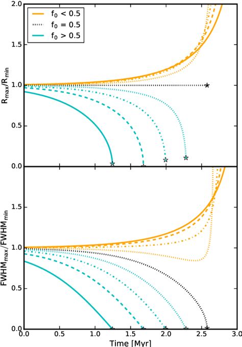 Figure 1 From Morphology Of Prestellar Cores In Pressure Confined