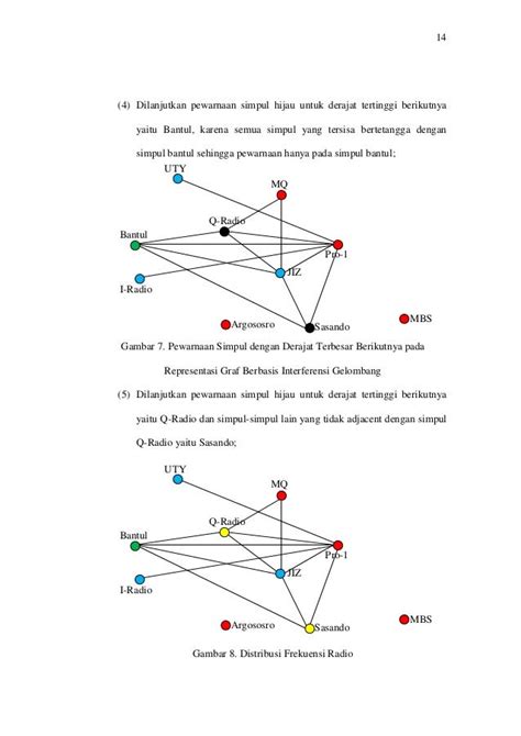 Contoh Soal Dan Jawaban Pewarnaan Graf
