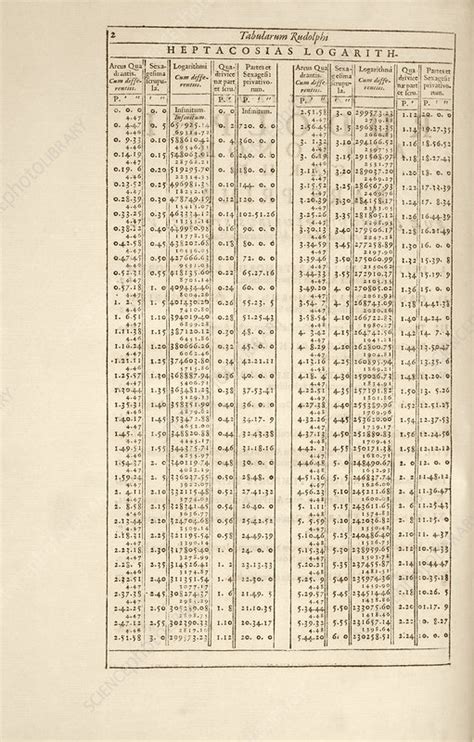 Rudolphine Tables Logarithms 1627 Stock Image C029 0223 Science Photo Library