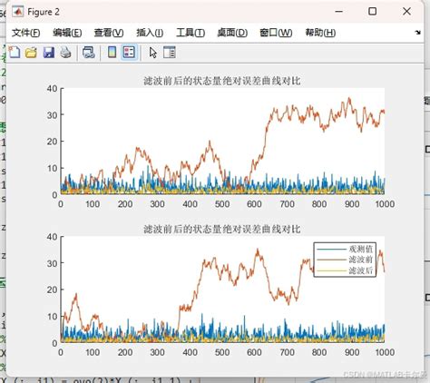 【matlab代码】二维卡尔曼滤波的完整代码，仿真程序，线性系统的卡尔曼滤波（kf），带有误差统计与输出，订阅专栏后可直接查看源代码 csdn博客