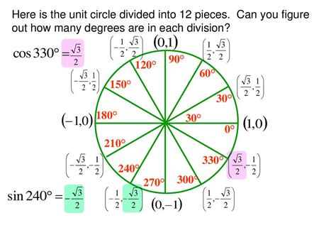 The Unit Circle Ppt Download