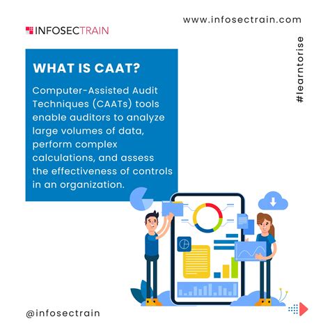 Computer Assisted Audit Techniques Caats Pdf
