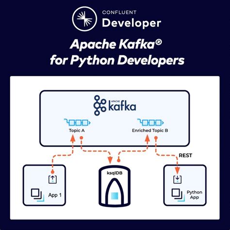 athar al najjar on linkedin introduction to python for kafka