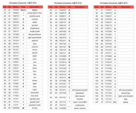 개발 자료 Ascii Table 아스키 코드 테이블 Mac In June